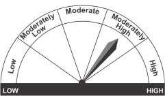 Mutual Fund Schemes Online in India | Highest Return Mutual Fund